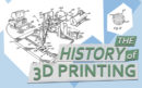 The History of 3D Printing - 3D Printer Filament