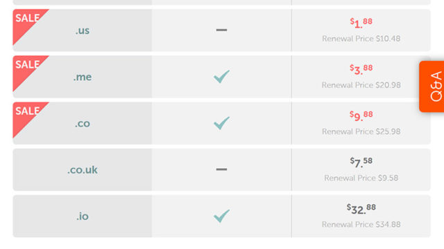 High GoDaddy Domain Renewal Prices - 2019 Price Raise